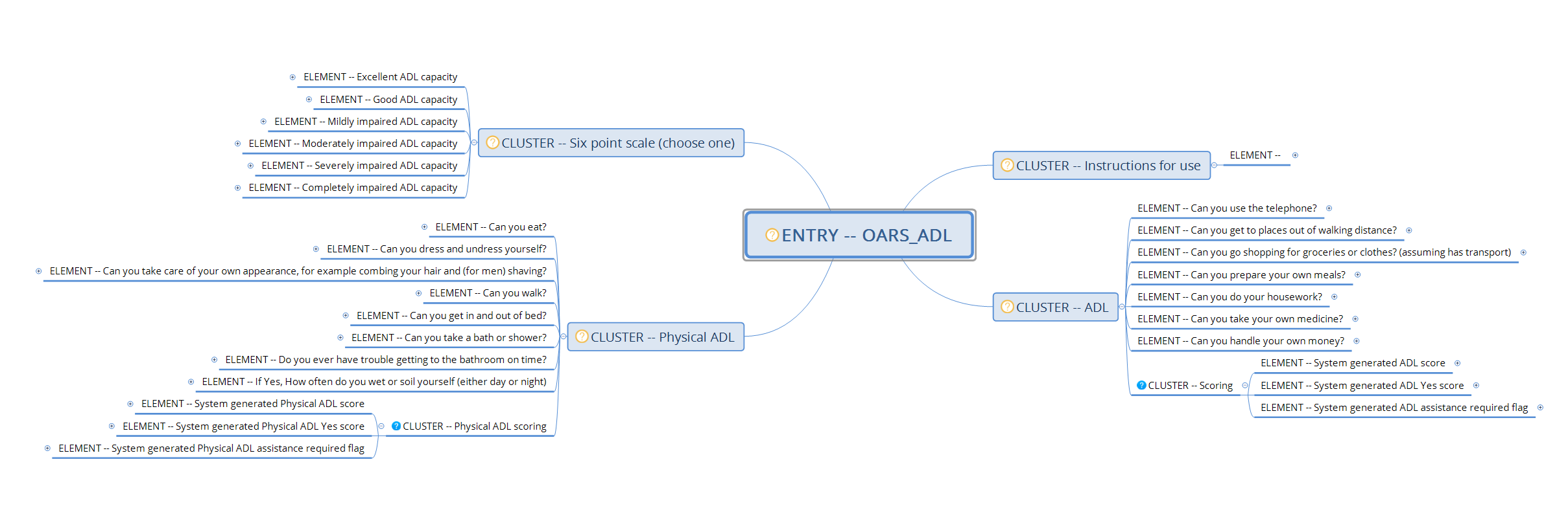 v2.1_OARS-IADLS - Knowledgebase - Medical-Objects Knowledgebase